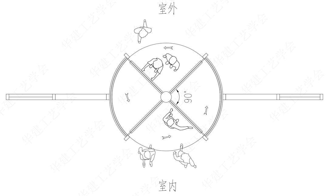 什么是旋转门？HJSJ-2022 - 知乎