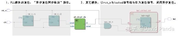 PLL配置后的复位设计 - 知乎
