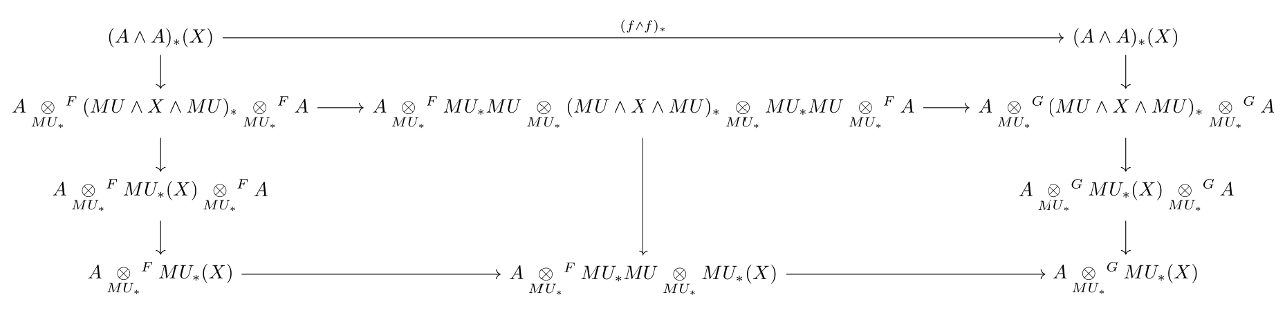 Lubin-Tate theory and deformations of Formal group - 知乎