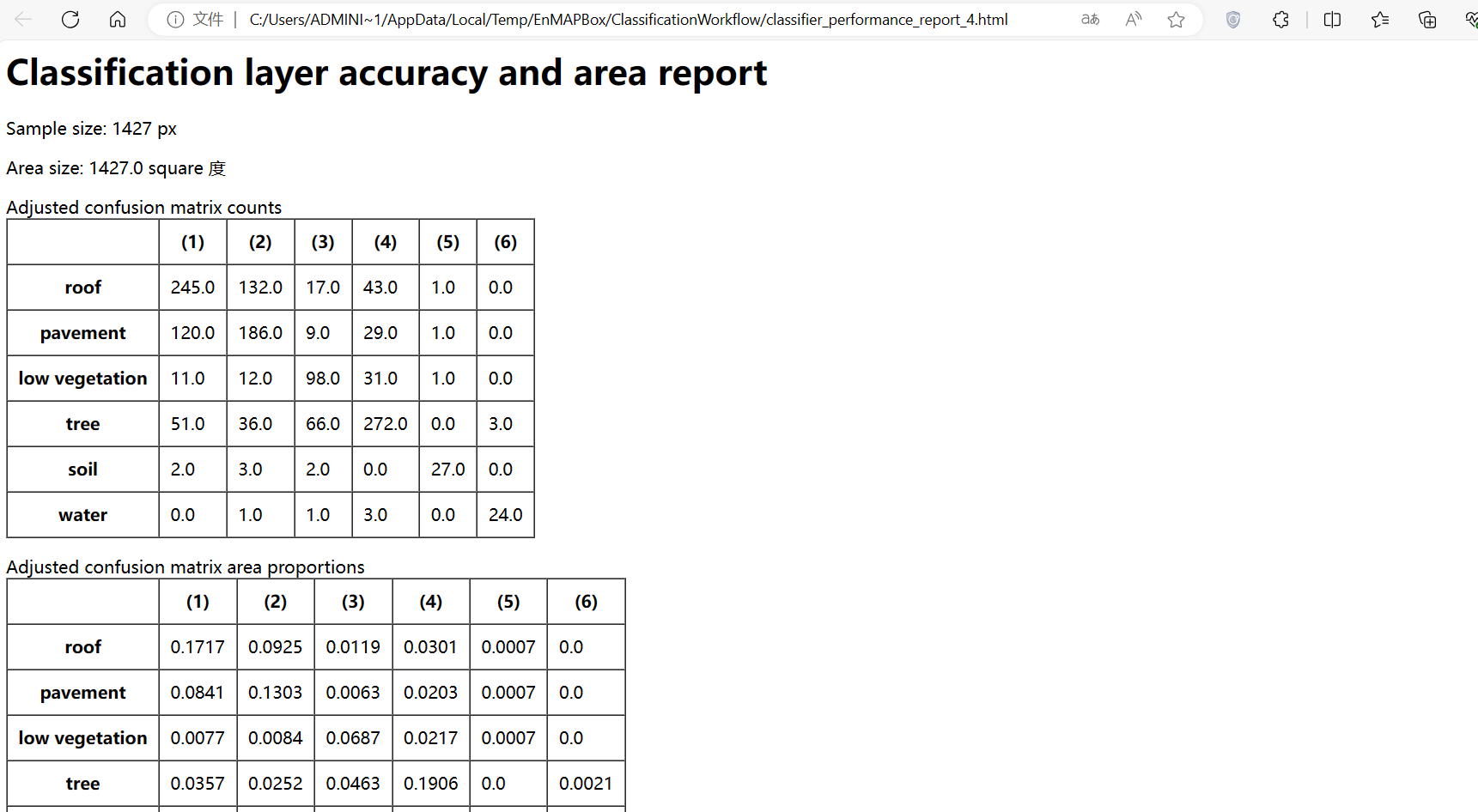 简单实用的中文版Enmap-Box遥感分类教程 - 知乎
