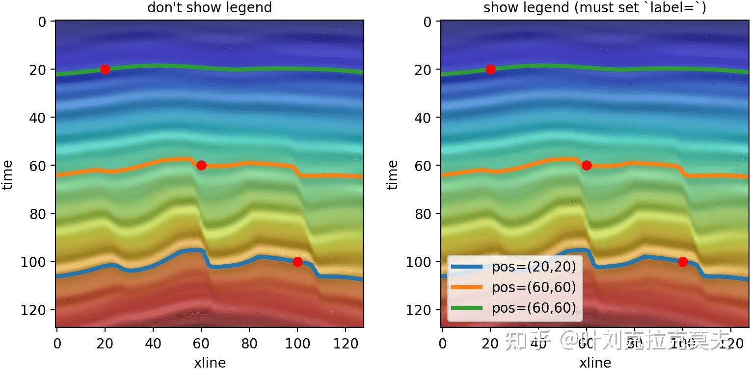 科学可视化软件介绍36 – CIGVis - 知乎