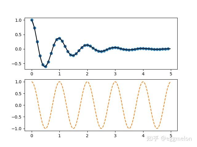 最全Python绘制多子图总结 - 知乎