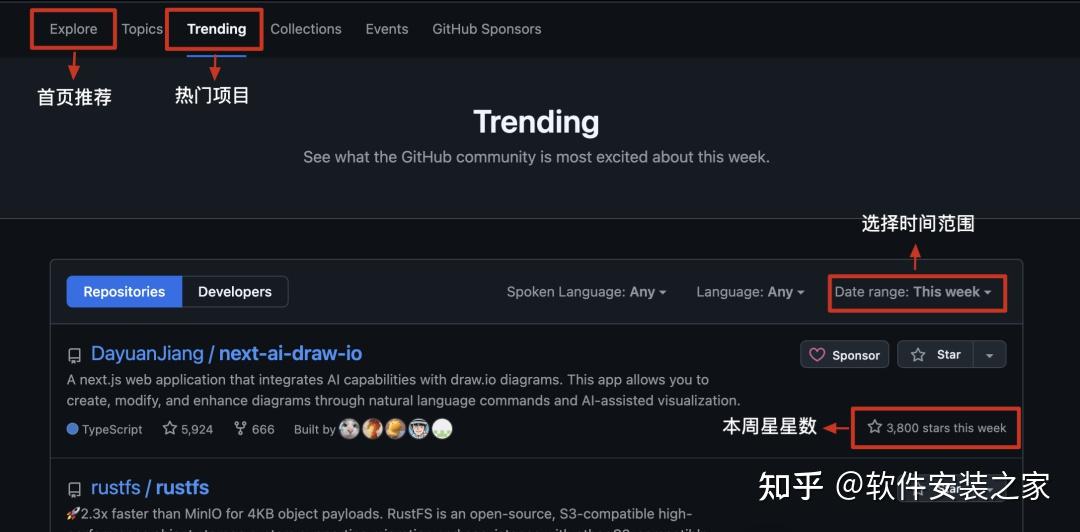 超详细！手把手带你快速入门 GitHub！小白轻松玩转开源网站 - 知乎