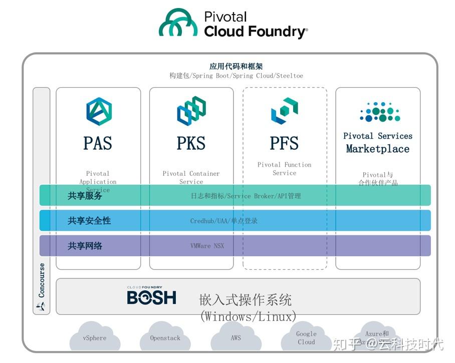 Pivotal亚太区CTO：无服务器技术引领2019云计算大势 - 知乎