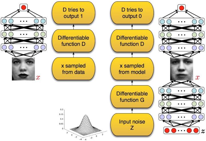 GAN的理解与TF的实现 - 知乎