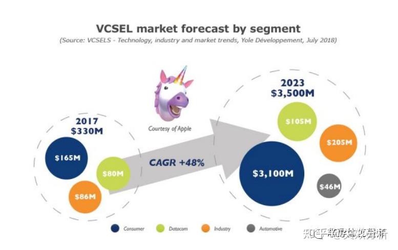 Vcsel芯片和制作流程 - 知乎