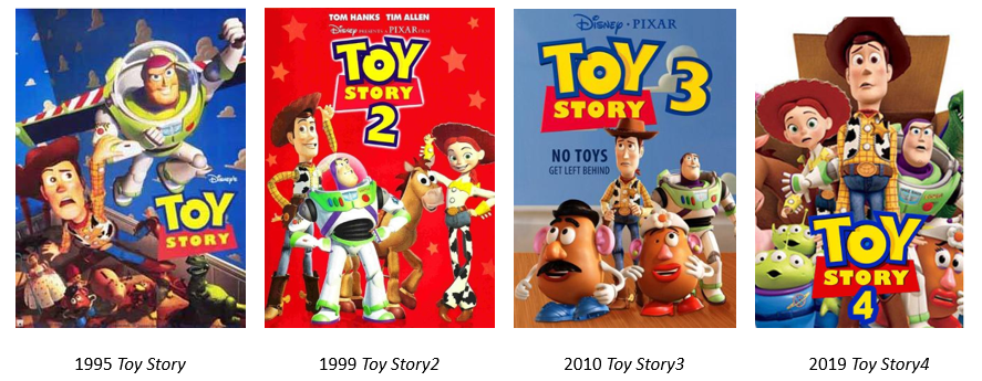 皮克斯动画作品盘点--不可错过的经典 - 知乎