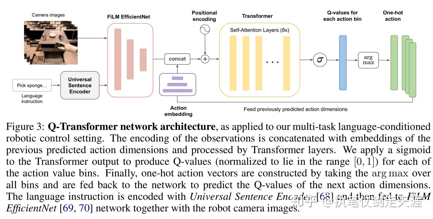 【强化学习RL3】Q-Transformer: Scalable Offline Reinforcement Learning via ...