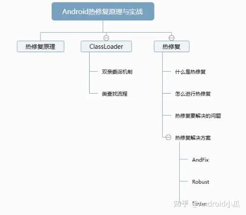 Android热修复原理与实战 知乎 