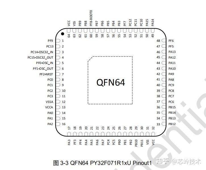 PY32F071单片机 QFN64 48封装，有三路运放，一个USB 2.0，LCD驱动 - 知乎
