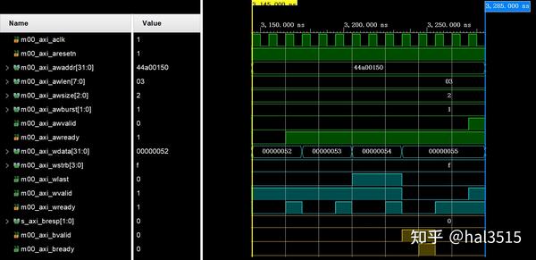 AXI协议详解2：Xilinx AXI IP 代码分析 - 知乎