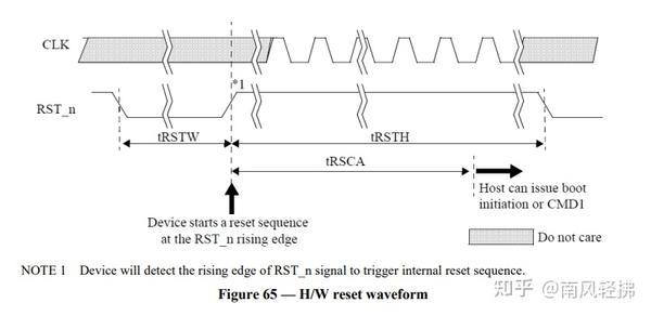 JESD B5.1 EMMC协议介绍（十九） - 知乎