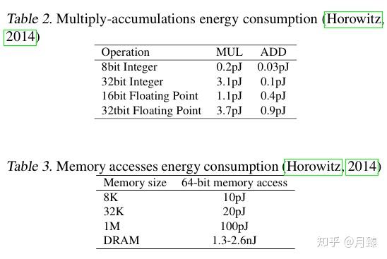 二值化神经网络(Binarized Neural Networks, BNN)模型解读 - 知乎