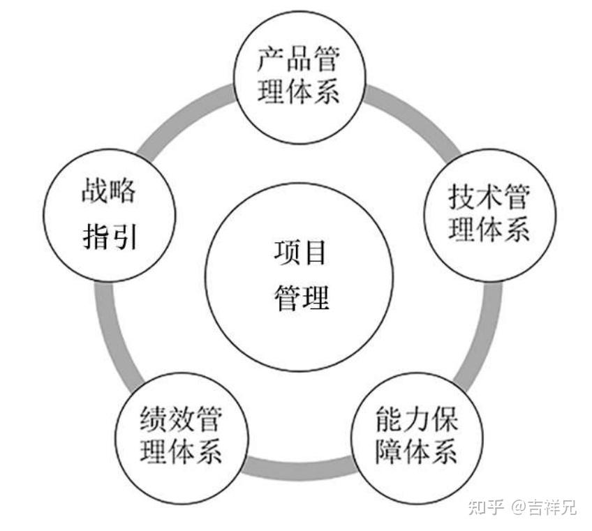 一文看懂IPD集成产品开发体系 - 知乎