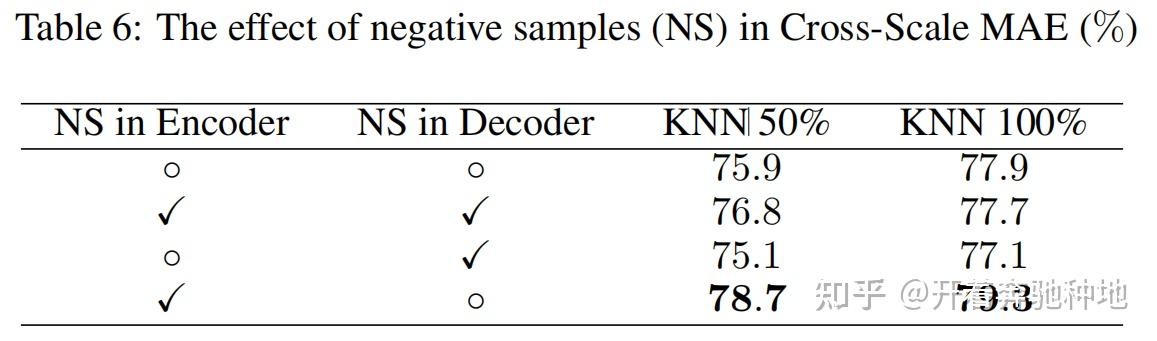 遥感论文 | Arxiv | Cross-Scale MAE：基于MAE改进的自监督遥感解译方法 - 知乎