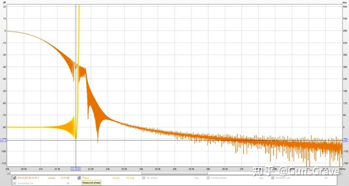 44.1KHz够用吗？我们是否需要更高的采样率？ - 知乎