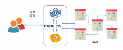NL2SQL进阶系列(1)：DB-GPT-Hub、SQLcoder、Text2SQL开源应用实践详解 - 知乎