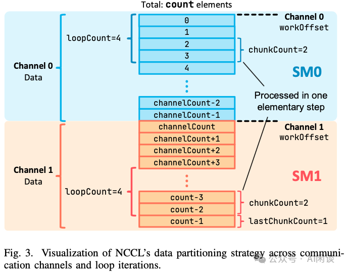 文章收藏 NCCL 系列之深入理解内部原理和运行机制 - 知乎