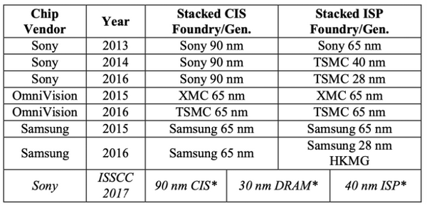 CMOS Image Sensor的制造 - 知乎