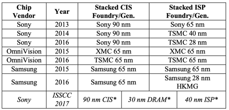 CMOS Image Sensor的制造 - 知乎