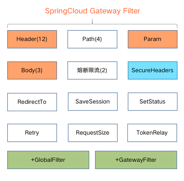 码住!springcloud Gateway企业级网关详解及实践分享 知乎