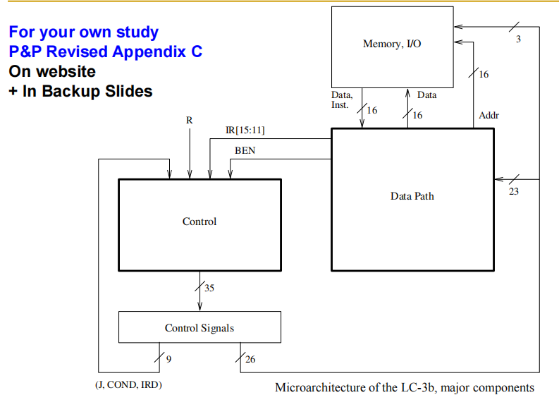 Digital Design and Computer Architecture学习 - 知乎