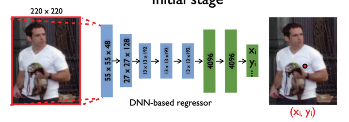 DeepPose全面解析（原理+代码+Colab） - 知乎