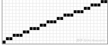 屏幕空间反射SSR实现思路以及原理解析 - 知乎