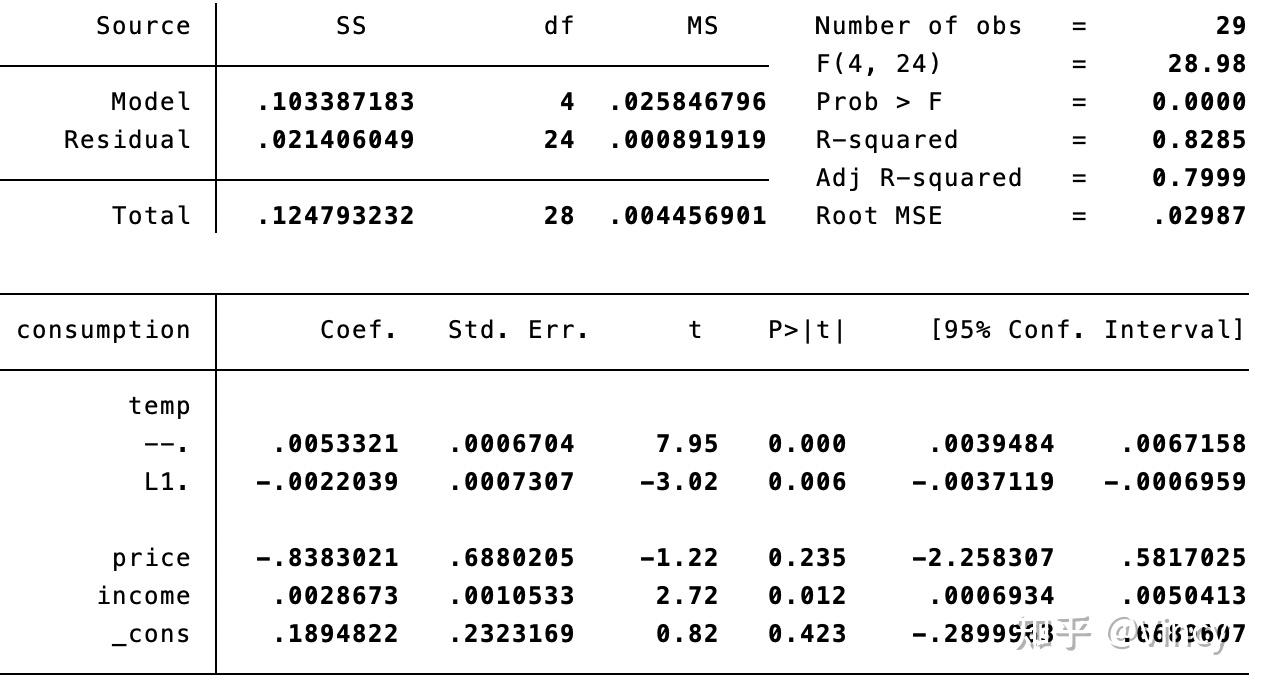 计量经济学：模型设定问题 - 知乎