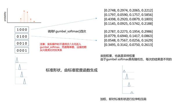 Sampling-Argmax：用重参数技巧优化Soft-Argmax - 知乎