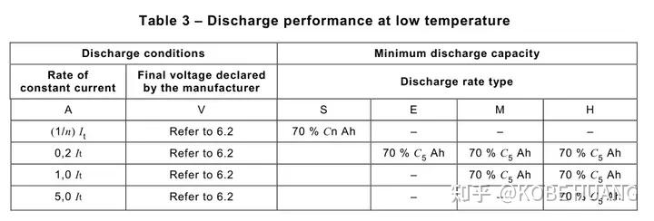 IEC 62620标准适用范围解读 - 知乎