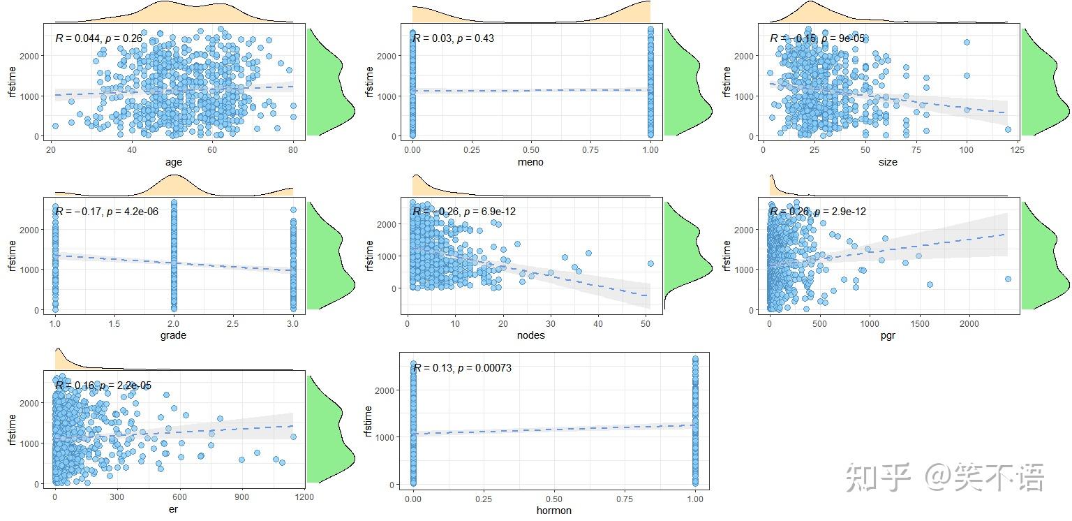 AI揭示生命密码：如何个性化生存概率预测？ - 知乎