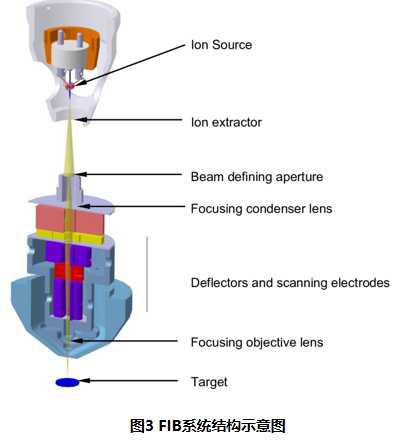 FIB-SEM的原理及应用 - 知乎