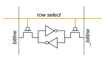 深入内存/主存：解剖DRAM存储器 - 知乎