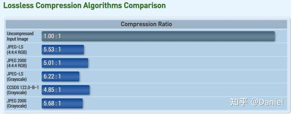 JPEG-LS Baseline介绍 - 知乎