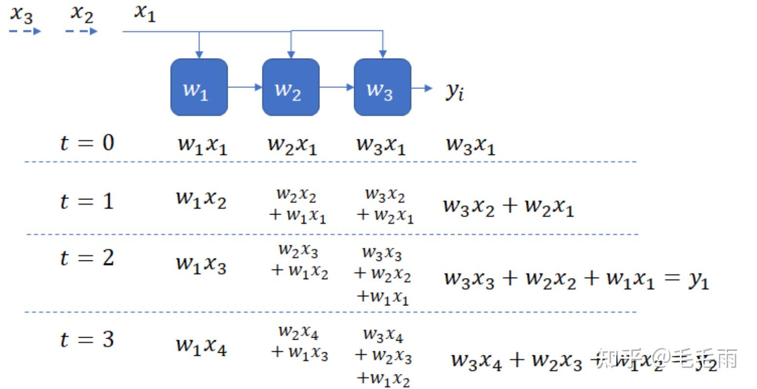 脉动阵列：Systolic Architectures - 知乎