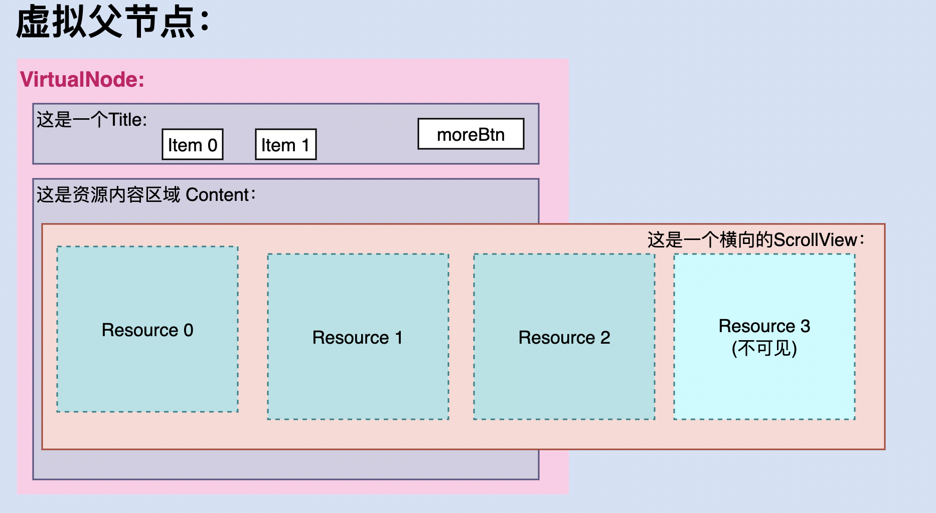 基于自建 VTree 的全链路埋点方案 - 知乎