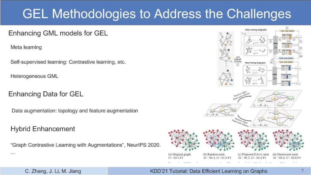 图机器学习进展到哪了？看这份KDD2021《数据高效图学习》教程，众大牛讲解，附Slides - 知乎