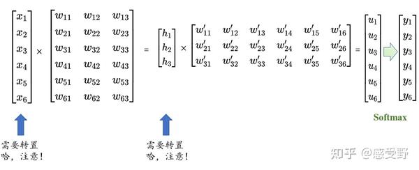 Continuous Bag of Words (CBOW) 原理探秘 - 知乎
