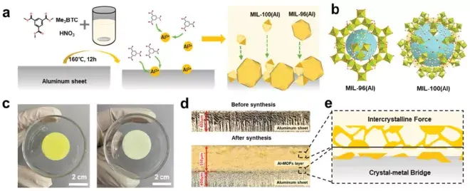 Al基底无粘结剂生长Al-MOFs，增强环境水吸附容量！ - 知乎