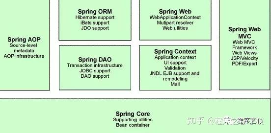 Java基础精析|新手必看，你真的理解spring基本原理了吗？ - 知乎