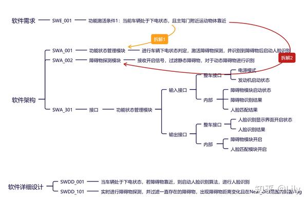 一个案例入门ASPICE开发部分-SWE.4~SWE.6 - 知乎