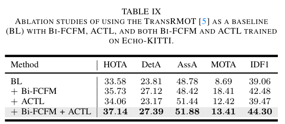 【2024年2月29日】 论文 - 知乎