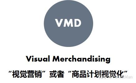陈列浅谈 VMD（Visual Merchandising） - 知乎