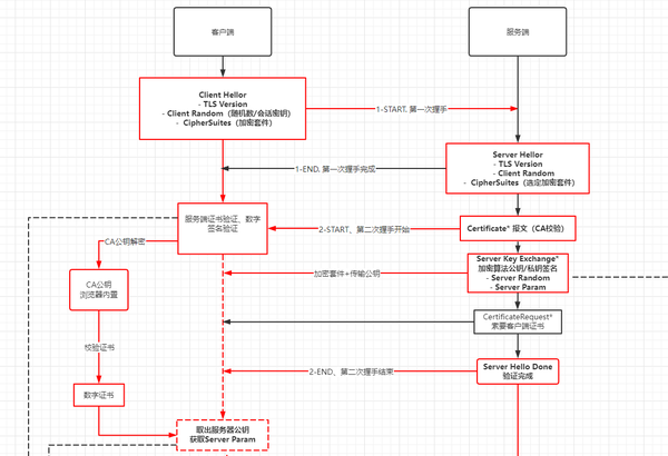 【HTTP】HTTPS TLS 1.2 - 知乎
