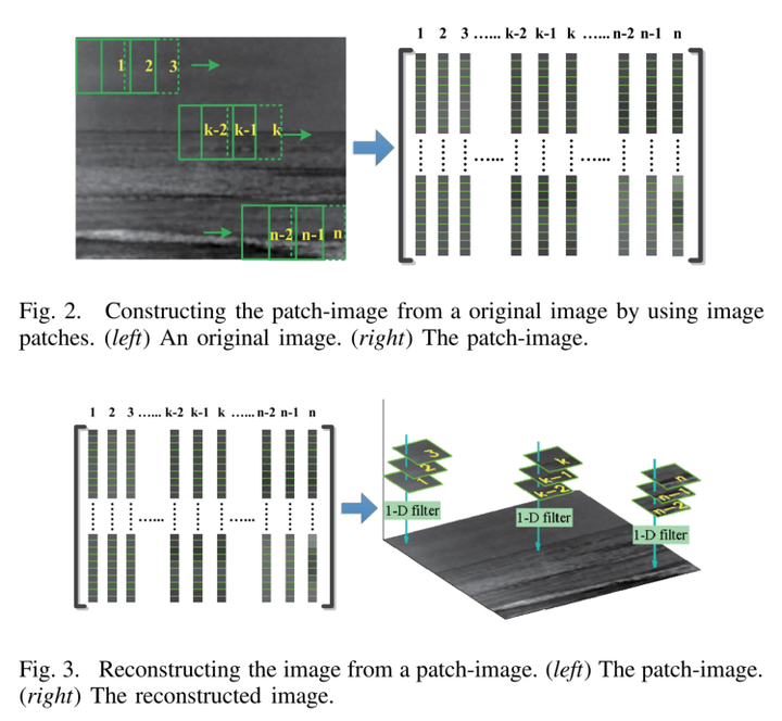 Ipi模型论文阅读笔记 Infrared Patch Image Model For Small Target Detection In A 