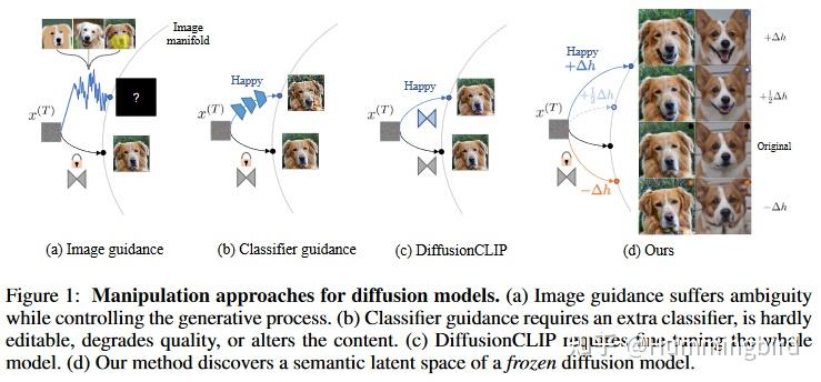 论文讲解（7）：DIFFUSION MODELS ALREADY HAVE A SEMANTIC LATENT SPACE - 知乎