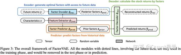 FactorVAE：基于变分自编码器的动态因子模型 - 知乎