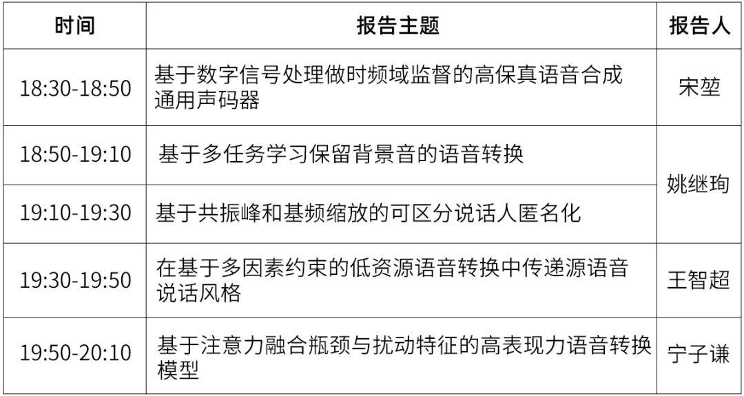 第七期 | ICASSP 2023 论文预讲会（NPU-ASLP） - 知乎