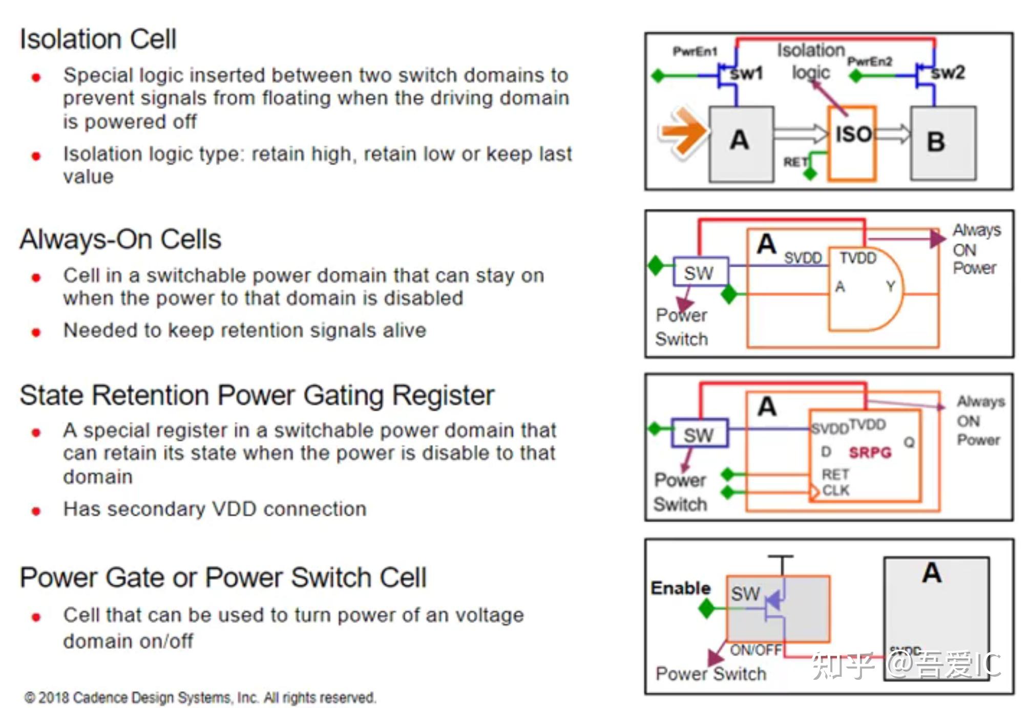 数字IC低功耗设计实现之Power Gating相关问题盘点 - 知乎